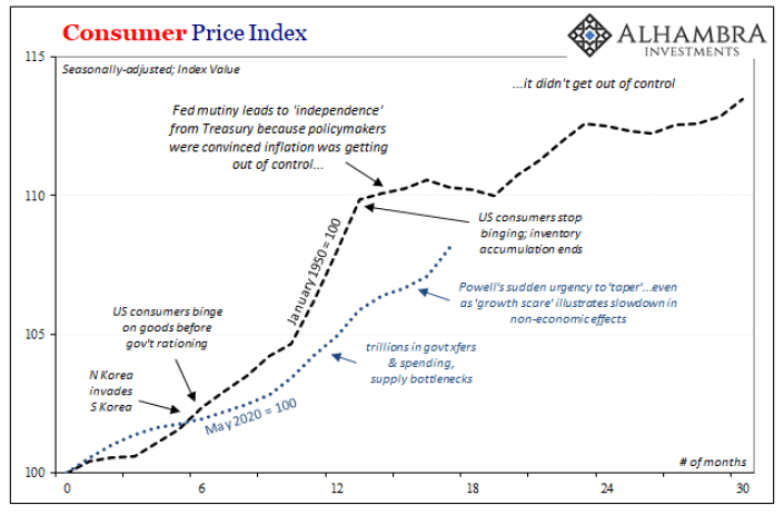 How Can A CPI Now Above 6 Price Like This? | Seeking Alpha