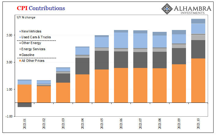 How Can A CPI Now Above 6 Price Like This? | Seeking Alpha