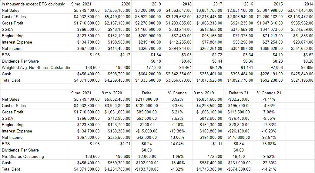 Wabtec Stock Remains Too Expensive (NYSE:WAB) | Seeking Alpha