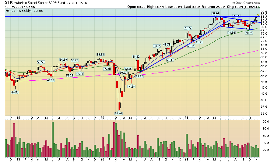 XLB: The Stars Are Lining Up (NYSEARCA:XLB) | Seeking Alpha