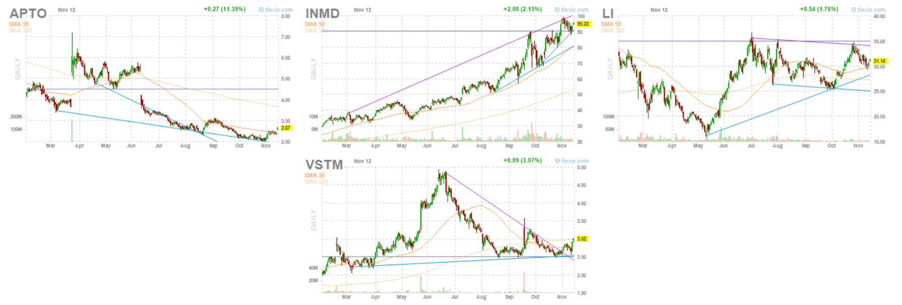 Week 46 MDA Breakout Stocks - November 2021: Short-Term Picks To Give ...