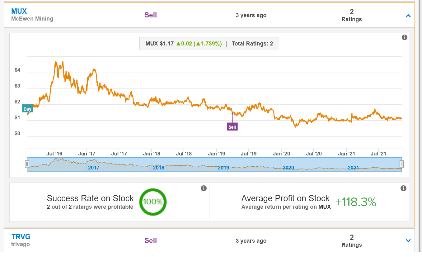 McEwen Mining Stock: A Better Quarter From Fox (NYSE:MUX) | Seeking Alpha