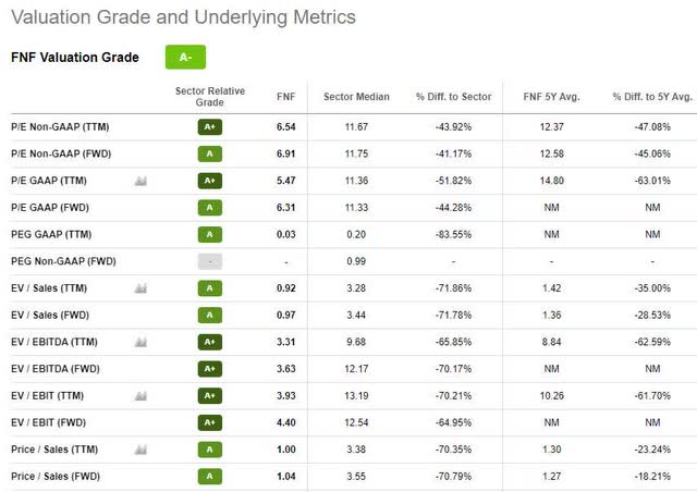 Fidelity National Financial (FNF): A Top Ranked Stock With A Safe ...