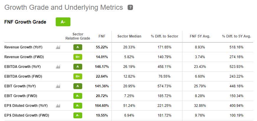Fidelity National Financial (FNF): A Top Ranked Stock With A Safe ...