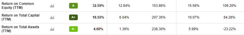 Fidelity National Financial (FNF): A Top Ranked Stock With A Safe ...