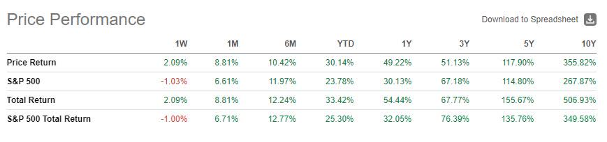 Fidelity National Financial (FNF): A Top Ranked Stock With A Safe ...