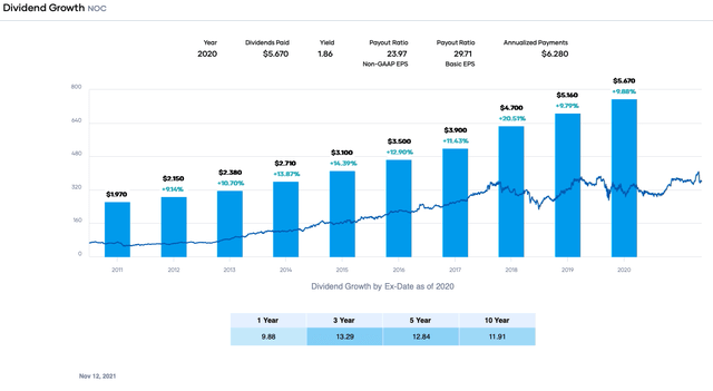 Northrop Grumman (NOC): Undervalued And A Buy | Seeking Alpha