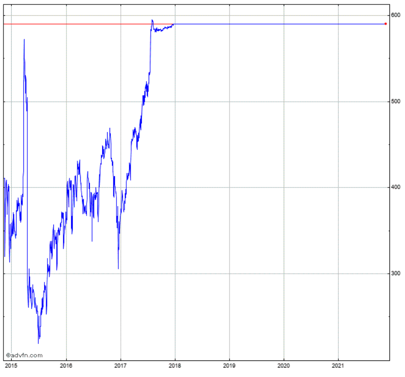 Paysafe: SPAC Bloodbath Leads To Compelling Yield Selling Puts ...