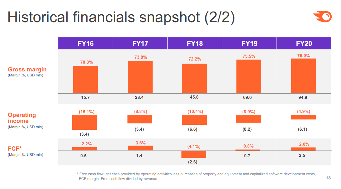SEMrush And The Digitalization Revolution (NYSE:SEMR) | Seeking Alpha