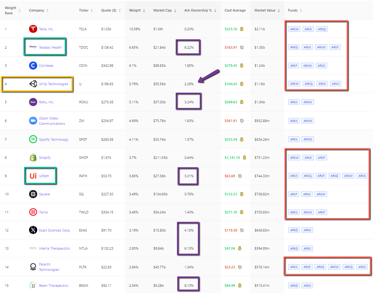 Unity Software Stock: Is It A Buy? (NYSE:U) | Seeking Alpha