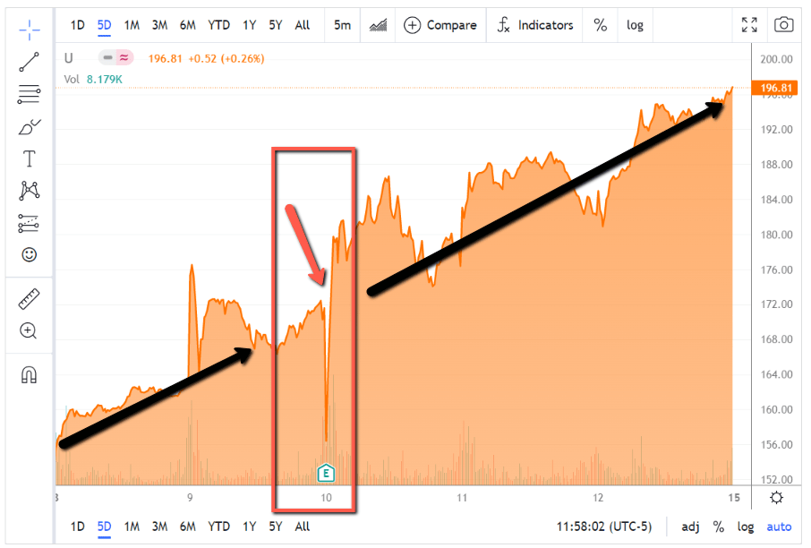 Unity Software Stock: Is It A Buy? (NYSE:U) | Seeking Alpha