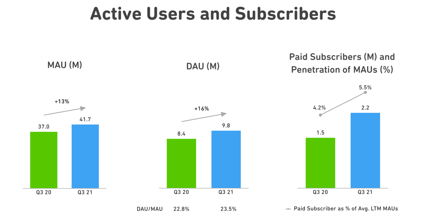 Duolingo Stock: Expect Another Big Bump In Q4 (NASDAQ:DUOL) | Seeking Alpha