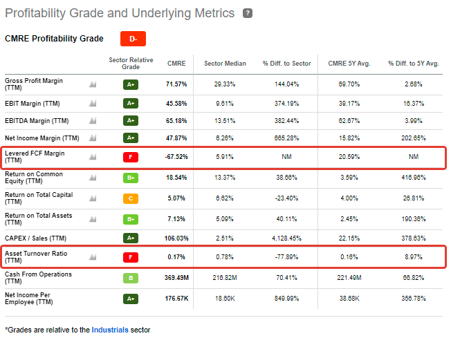 Costamare Stock: Well-Positioned For Dry Bulks Recovery (NYSE:CMRE ...