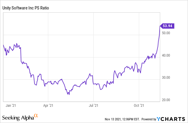 Unity Software Stock: Is It A Buy? (NYSE:U) | Seeking Alpha