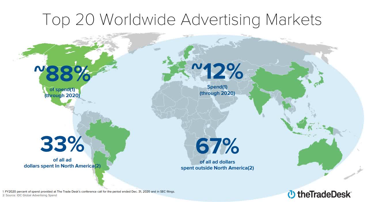 Trade Desk Stock: Taking Advantage Of The Changing Ad Industry ...