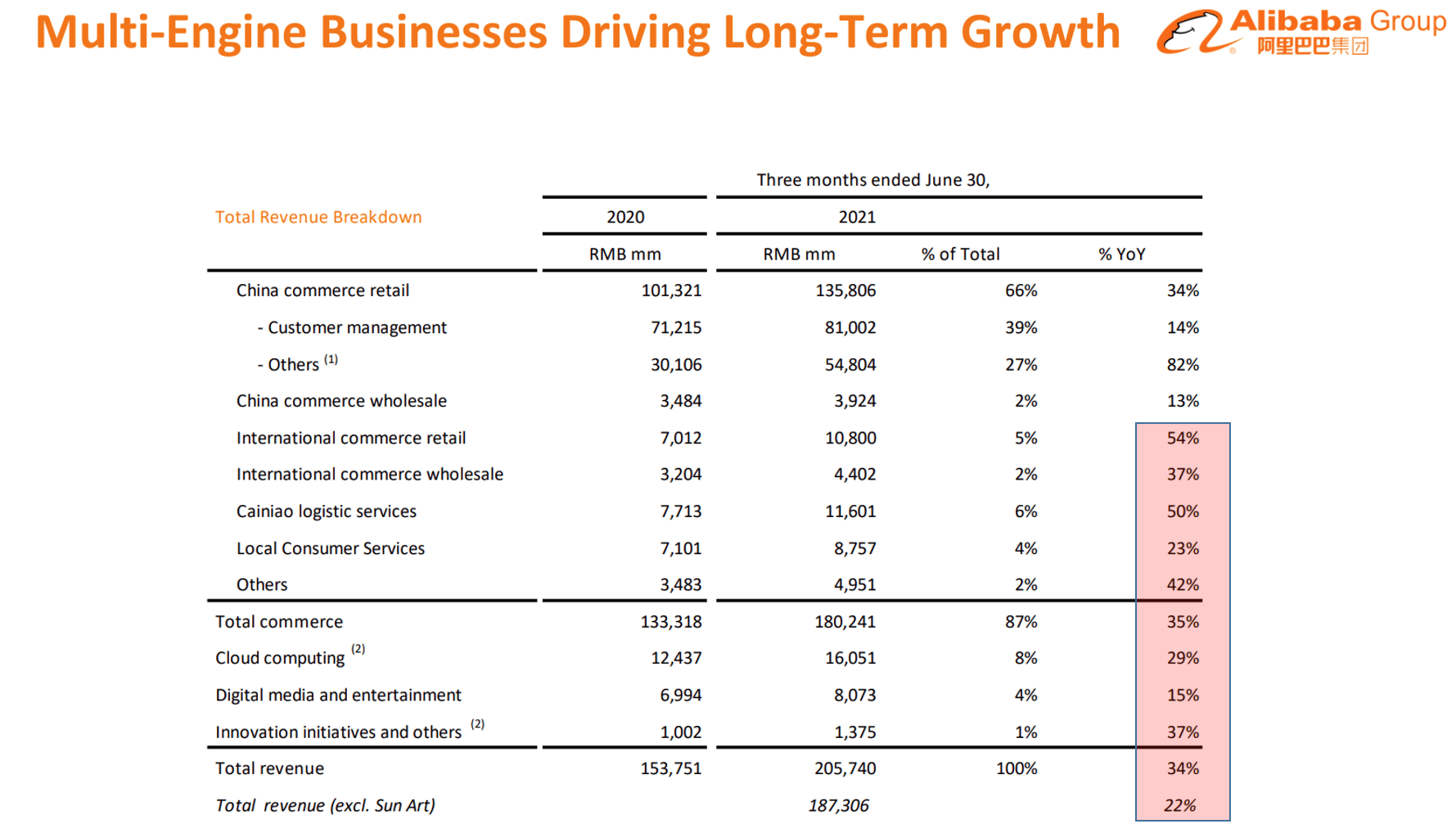 Alibaba Stock: Growth To Continue Regardless Of Q2 2022 Earnings ...