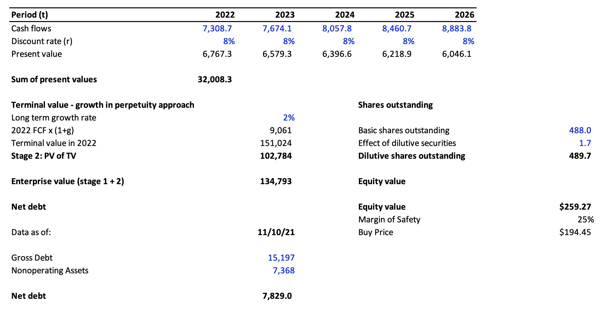 Target Stock: Great Company But Little Margin Of Safety (NYSE:TGT ...