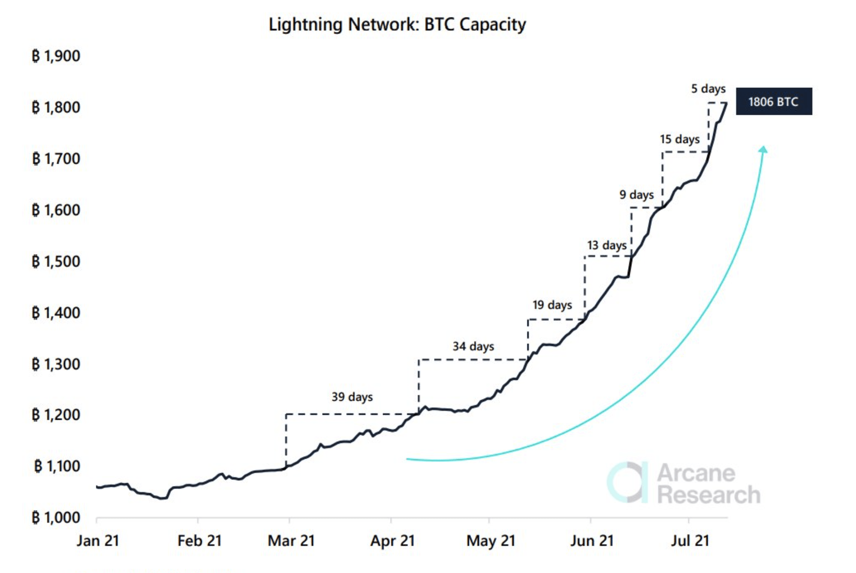 Bitcoin Price Prediction Where Is BTC Headed In 2022 Seeking Alpha