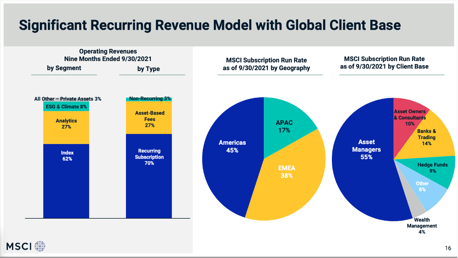 MSCI Stock Is Even More Expensive Now (NYSE:MSCI) | Seeking Alpha