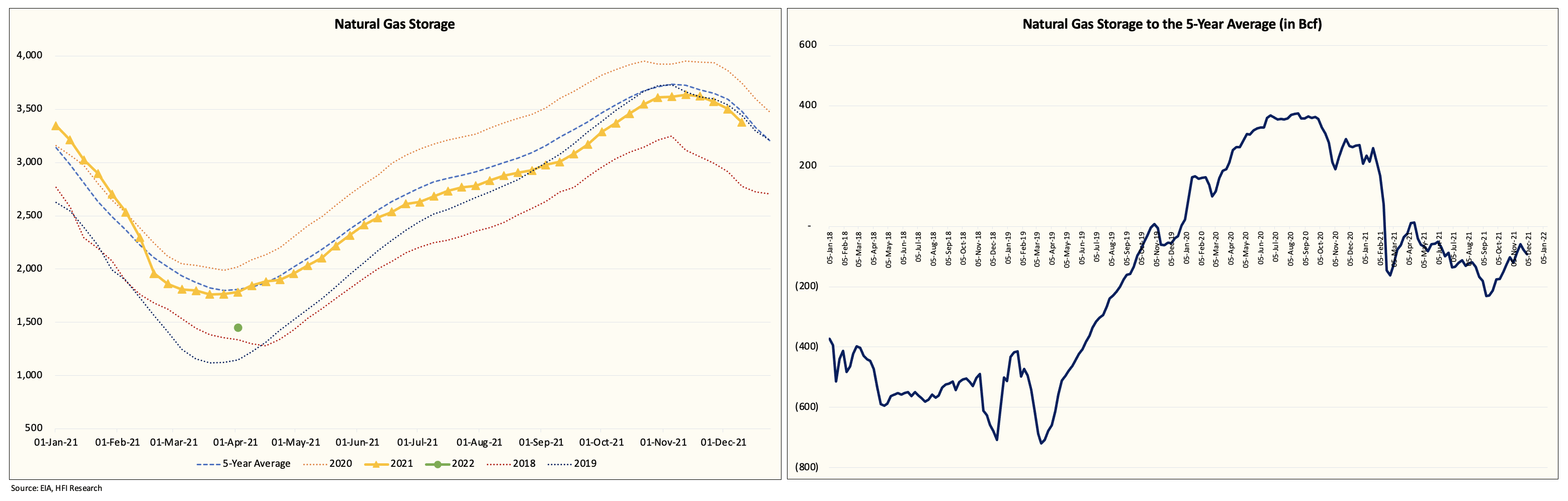 Natural Gas Prices Rise On Bullish Weather Outlook | Seeking Alpha