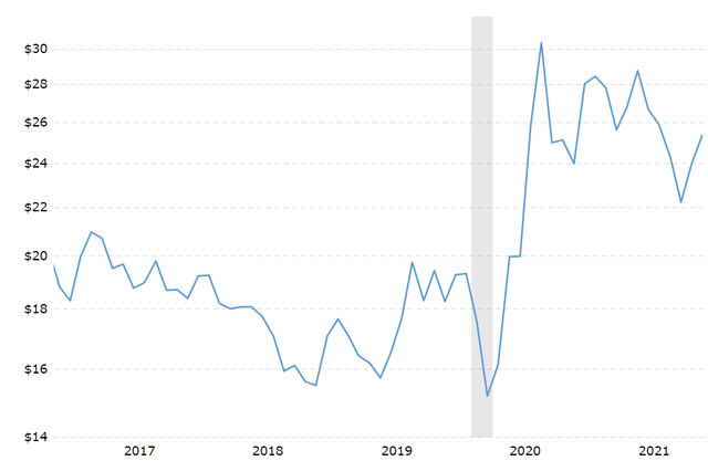 Silver Prices To Soar To Triple Digits | Seeking Alpha