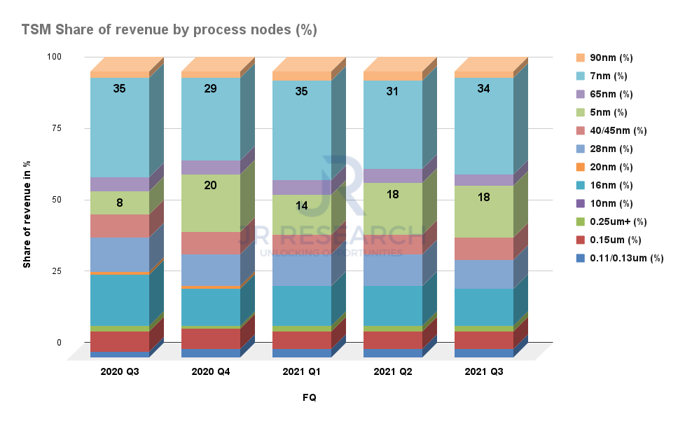Taiwan Semiconductor: Fairly Valued Leading Chip Stock Now (NYSE:TSM ...