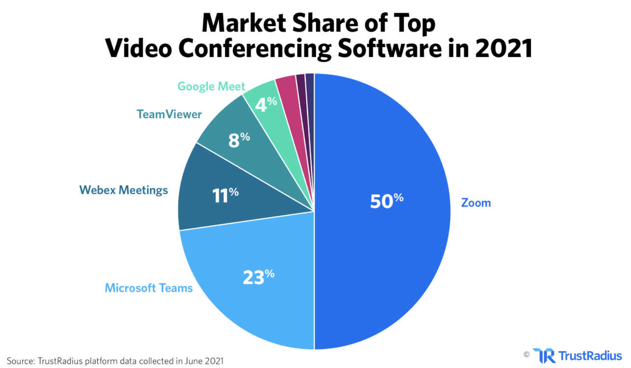 Zoom Stock: The Generational Company Is Back In Buy Territory (NASDAQ ...