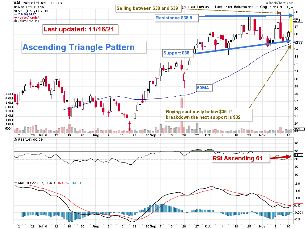 Valaris Limited: A Decent Third Quarter (NYSE:VAL) | Seeking Alpha