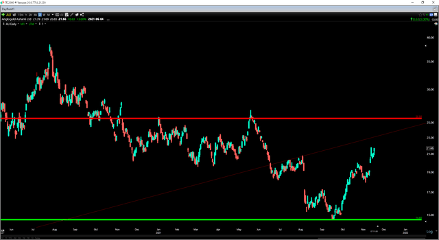 AngloGold Ashanti Stock: Tough Q3 For This Senior Producer (NYSE:AU ...