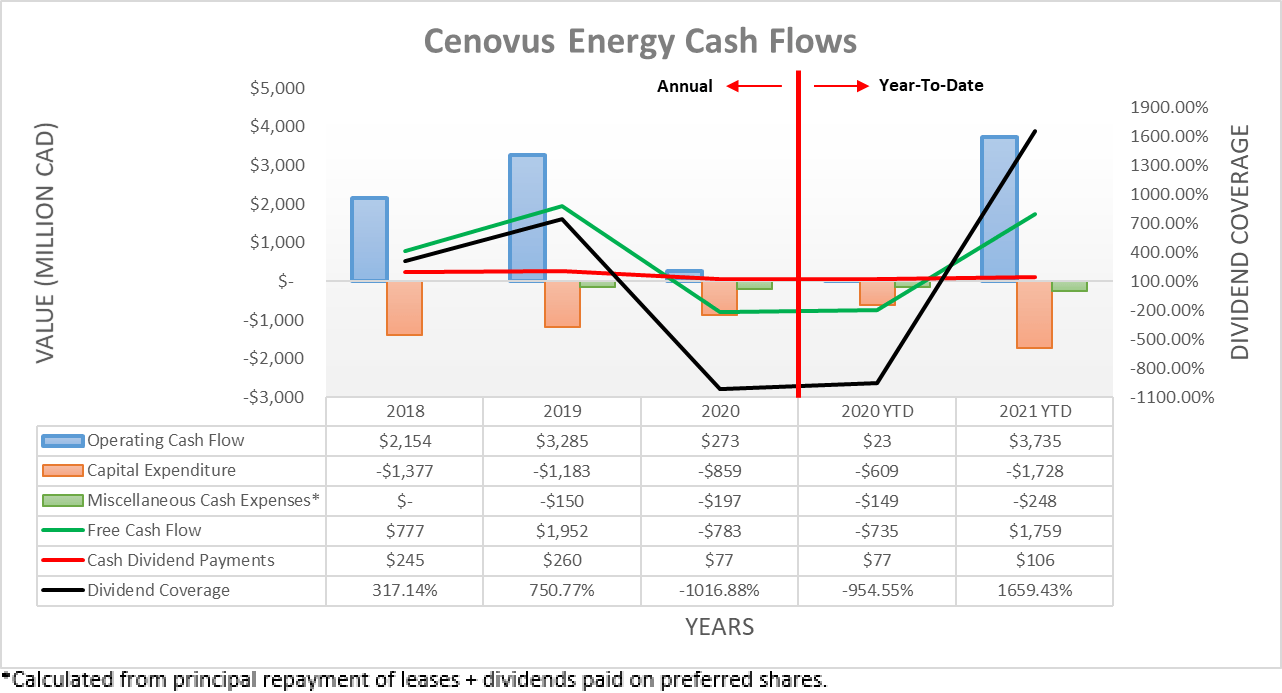 Cenovus Energy Stock: Dividends Doubled, Buy Now (NYSE:CVE) | Seeking Alpha