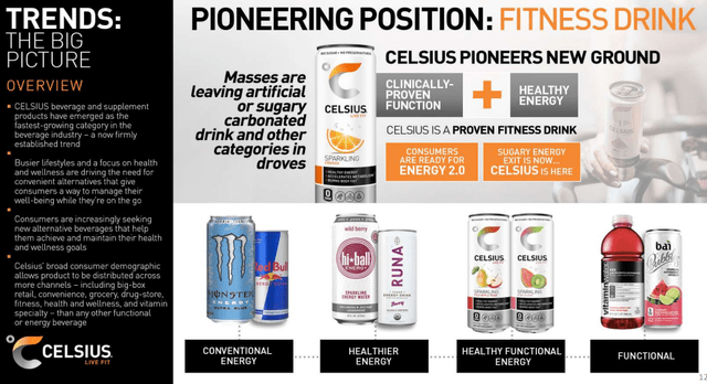 Celsius: Energy Drink Mega-Trend In The Making (NASDAQ:CELH) | Seeking ...