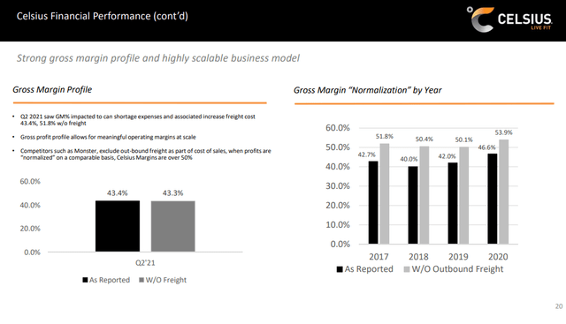Celsius: Energy Drink Mega-Trend In The Making (NASDAQ:CELH) | Seeking ...