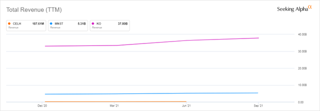Celsius: Energy Drink Mega-Trend In The Making (NASDAQ:CELH) | Seeking ...