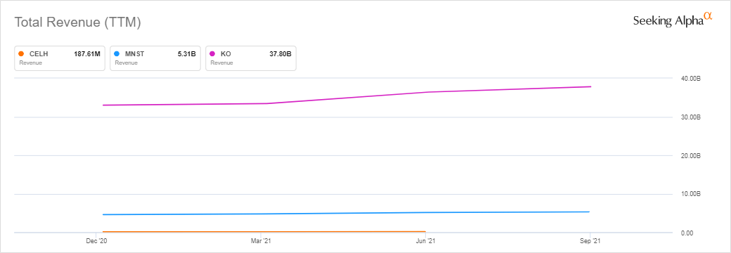 Celsius: Energy Drink Mega-Trend In The Making (NASDAQ:CELH) | Seeking ...