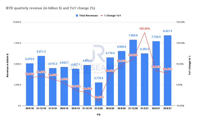 BYD Stock: Buy China's Leading NEV And Battery Maker | Seeking Alpha