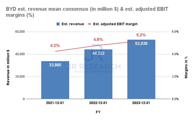 BYD Stock: Buy China's Leading NEV And Battery Maker | Seeking Alpha