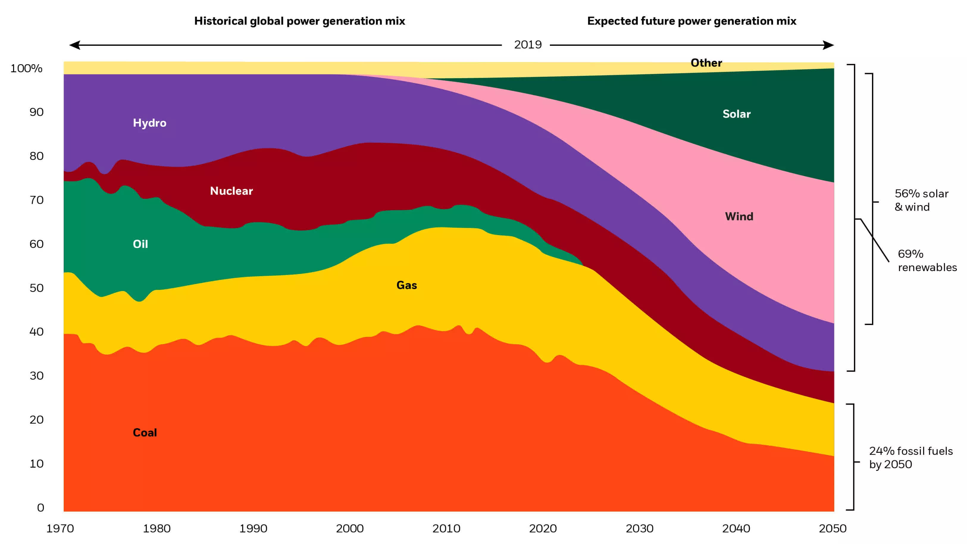 The Sustainability Shift: The Impact On Energy Investment | Seeking Alpha