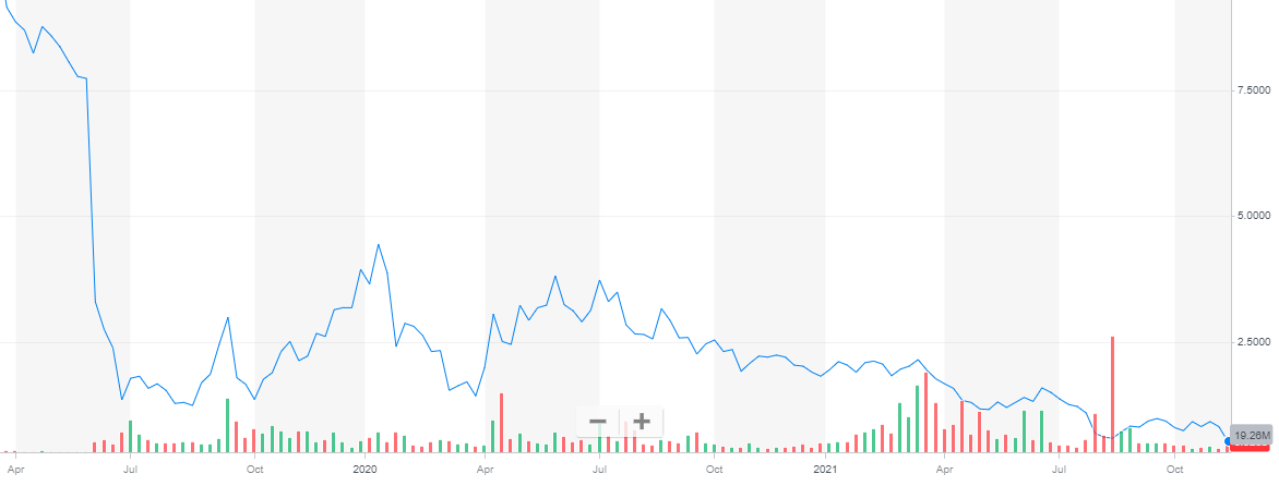 Eros STX Global Stock: Proposed Sale Of STX Entertainment | Seeking Alpha