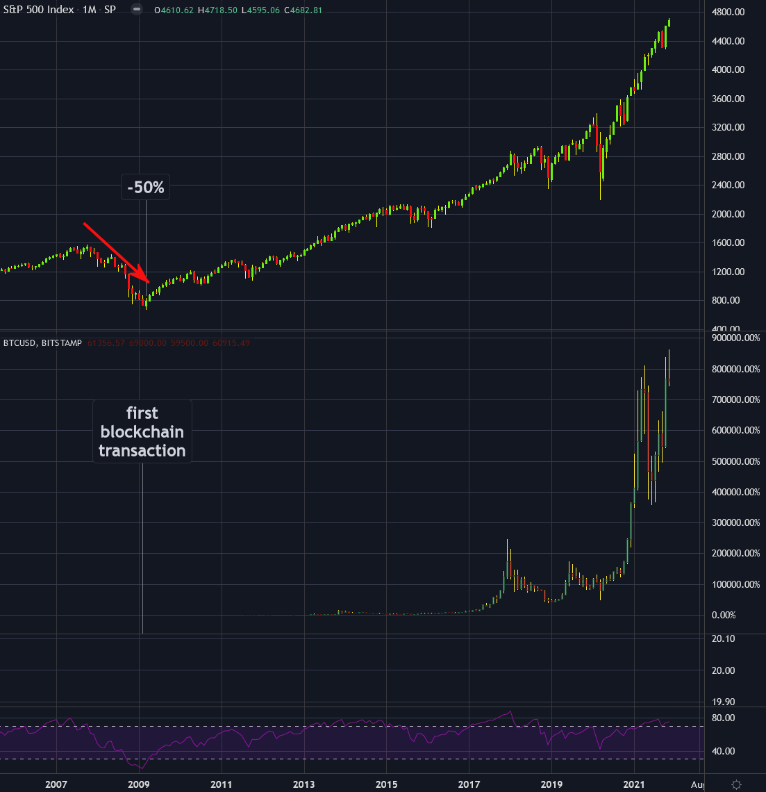 Crypto Chartbook – Bitcoin, A Battle For Freedom | Seeking Alpha