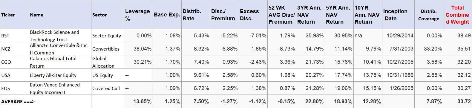 5 Best CEFs To Buy This Month (November 2021) | Seeking Alpha