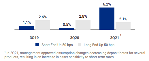 Webster Financial Stock: Sterling Bancorp Merger To Save Costs, Expand ...