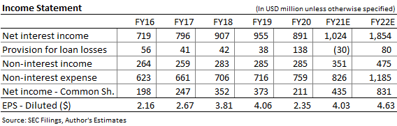 Webster Financial Stock: Sterling Bancorp Merger To Save Costs, Expand ...