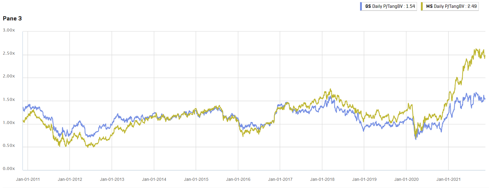 Goldman Stock Is The Best Today And Is Looking To Be Tomorrow (NYSE:GS ...