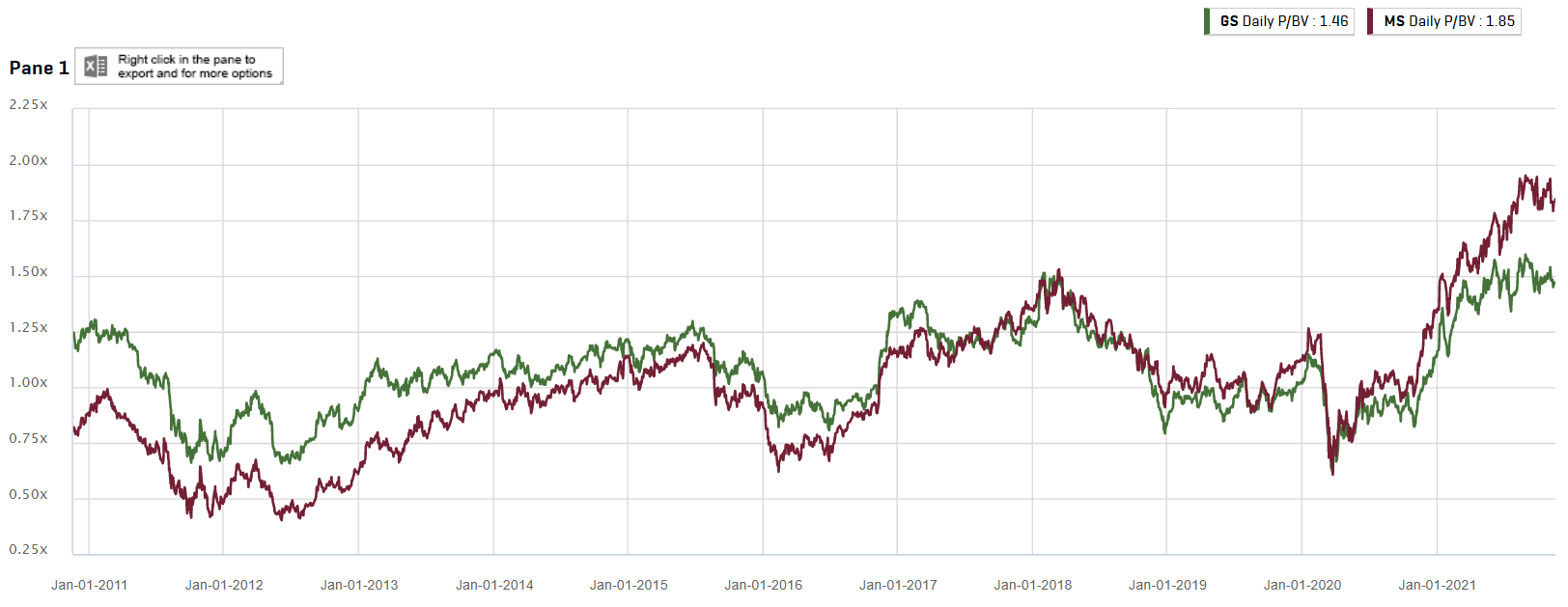 Goldman Stock Is The Best Today And Is Looking To Be Tomorrow (NYSE:GS ...