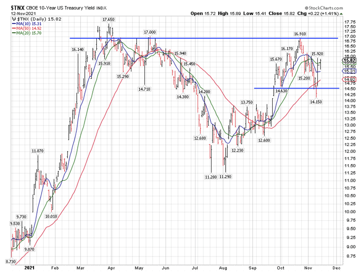 Mind the bond market | Seeking Alpha