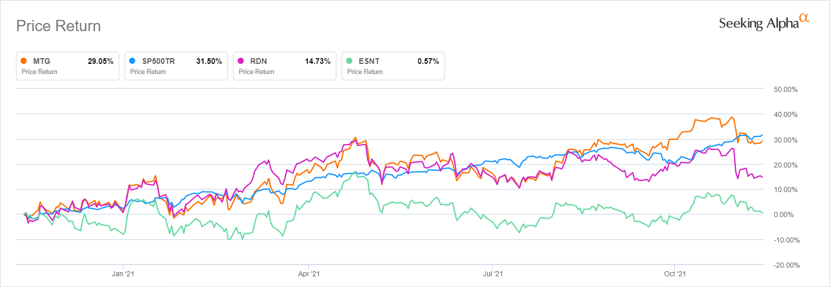 MTG, Radian downgraded at BofA on lower premium rates (NYSE:RDN ...