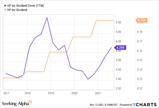HP Inc. (NYSE:HPQ): Strong Dividend Pick In Big Tech | Seeking Alpha