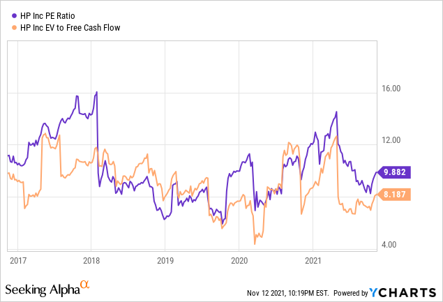 HP Inc. (NYSE:HPQ): Strong Dividend Pick In Big Tech | Seeking Alpha