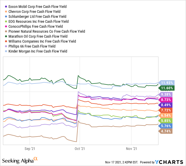 Energy Select Sector SPDR ETF (XLE): Time For A Breather | Seeking Alpha