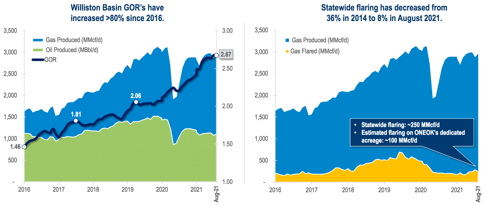 ONEOK Stock: 6% Yield, Strong Q3 Growth, Guidance Raised Again (NYSE ...